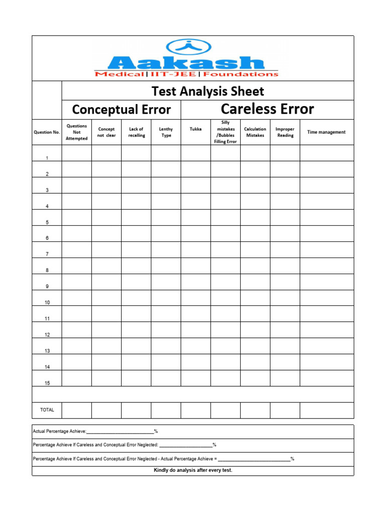 Test Analysis Sheet | PDF
