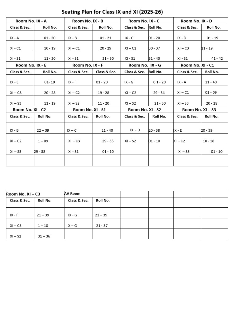 Seating Plan for Class IX and XI From July, 25-1 | PDF