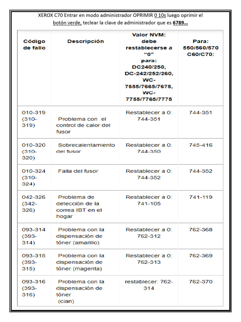 Codigo Xerox c70 | PDF