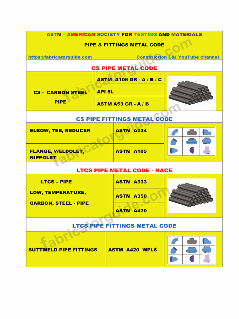 Astm Cs Ltcs Pipe And Fittings Code Pdf Pdf