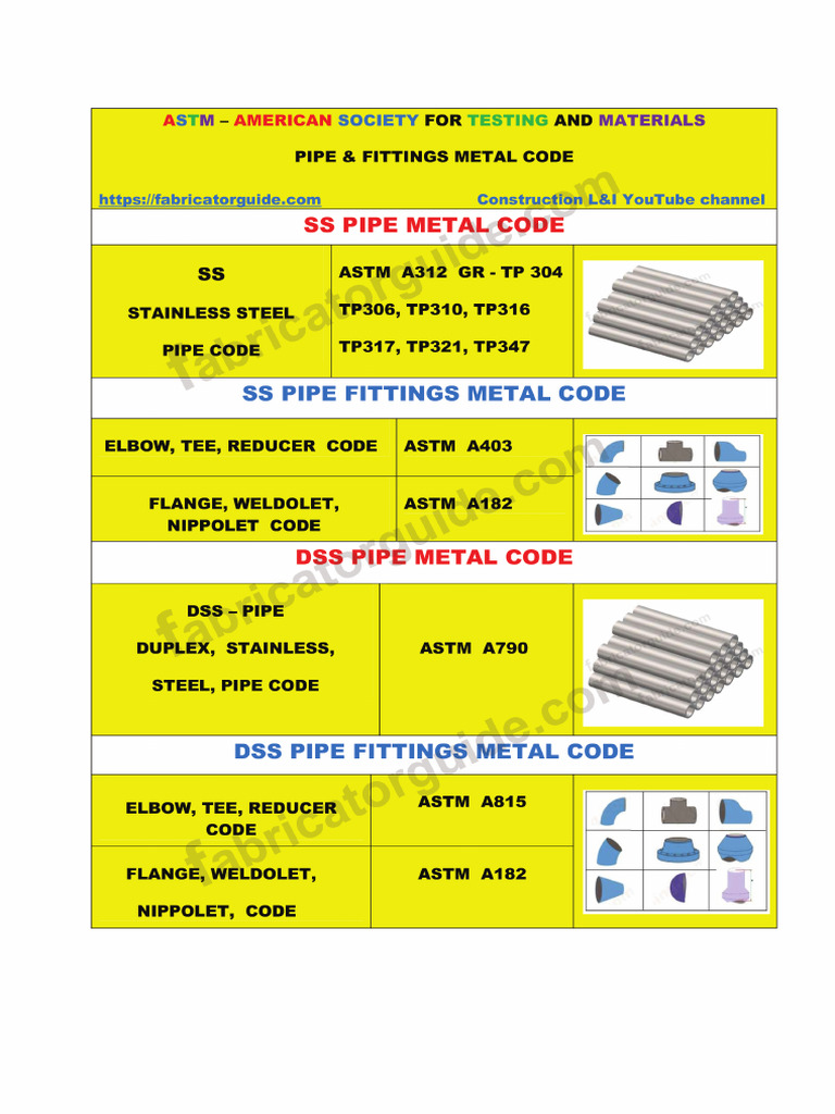 ASTM SS DSS Pipe and Fittings Codes PDF | PDF