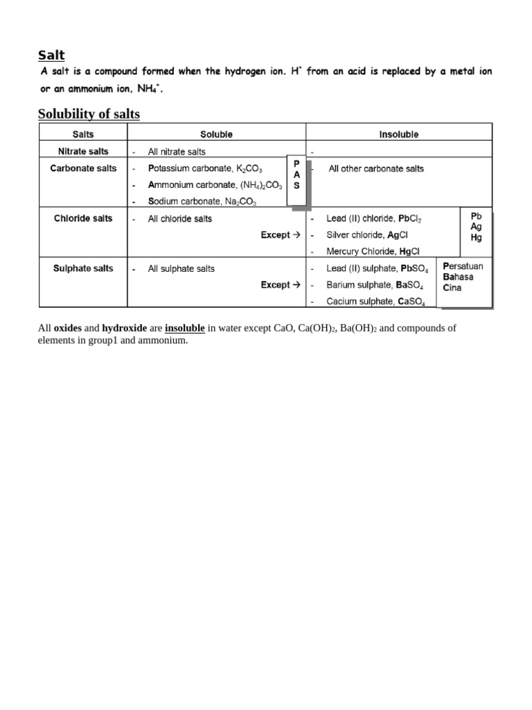 Salt Solubility Table | PDF