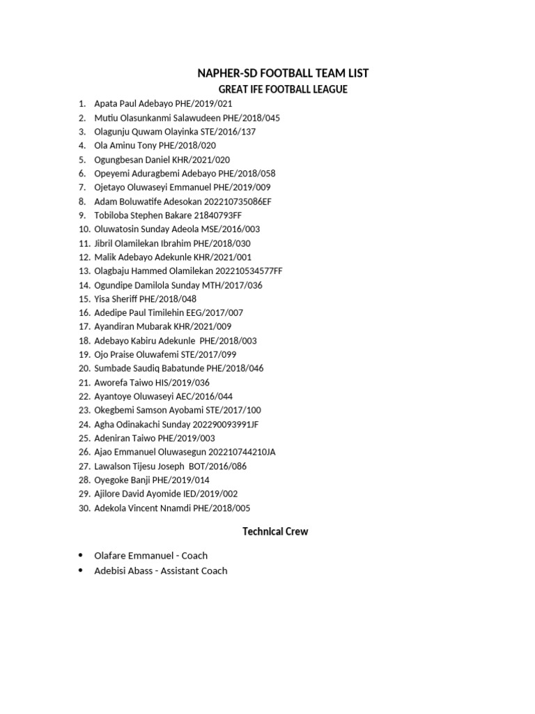 NAPHER-SD Football Team Roster | PDF
