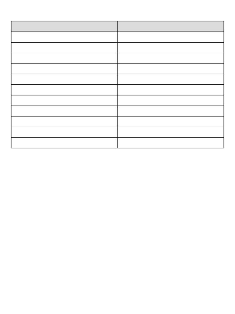Projectile Motion Formula Sheet JEE | PDF