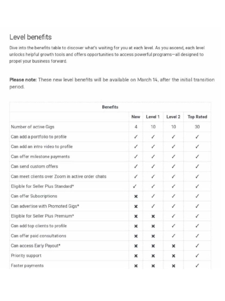 Level Benefits | PDF