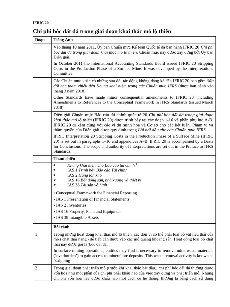 IFRIC 20 | PDF