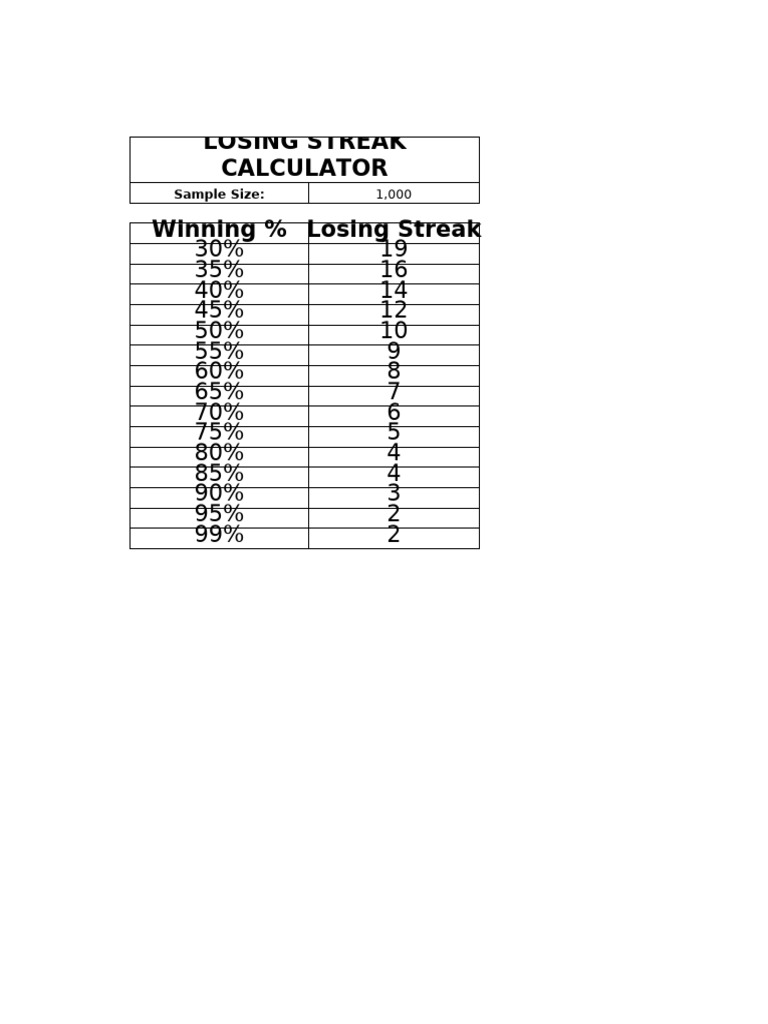 Forex Losing Streak Calculator | PDF