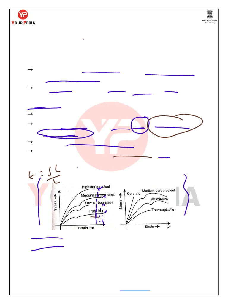 Material Testing Methods Explained | PDF | Ultimate Tensile Strength ...