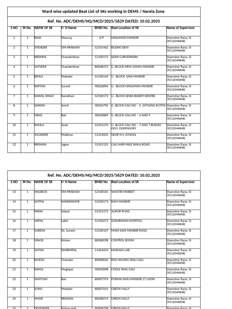 Updated Beat List for DEMS Narela Zone | PDF