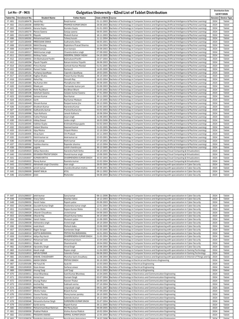 Galgotias University Tablet Distribution List | PDF | Engineering