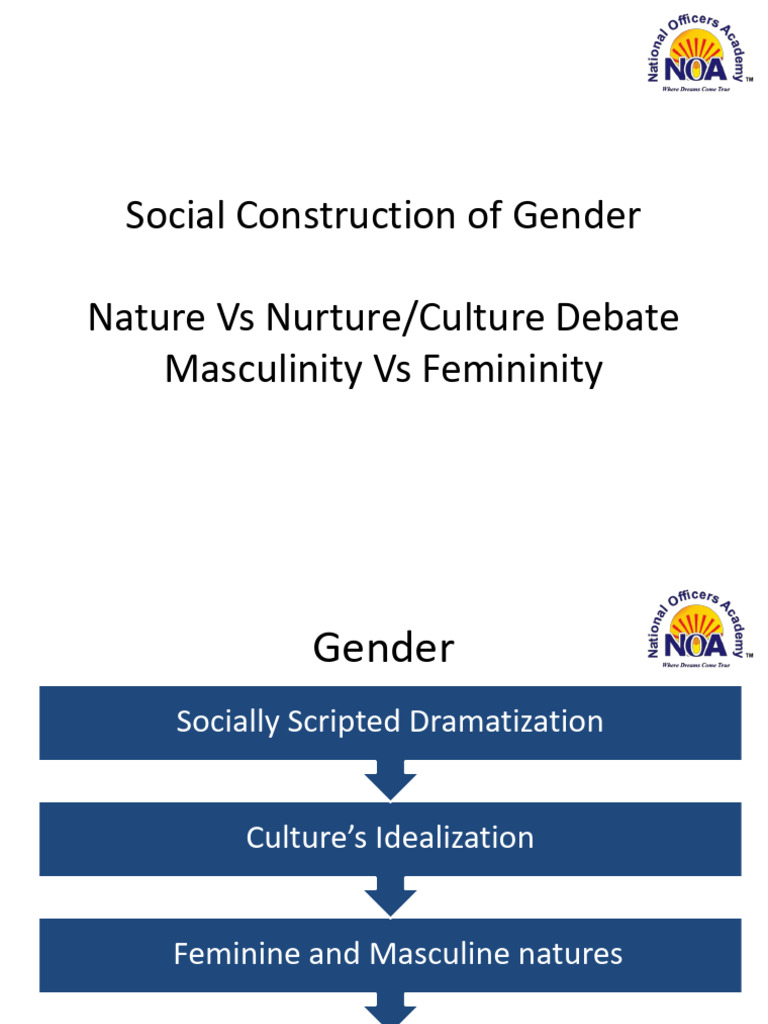 Social Construction of Gender L2 | PDF | Gender | Gender Studies