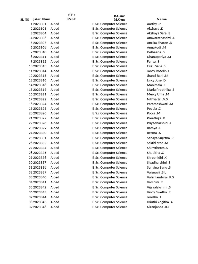 25-26 Student Data (III B.sc. Computer Science) | PDF | Tamils | Tamil Nadu