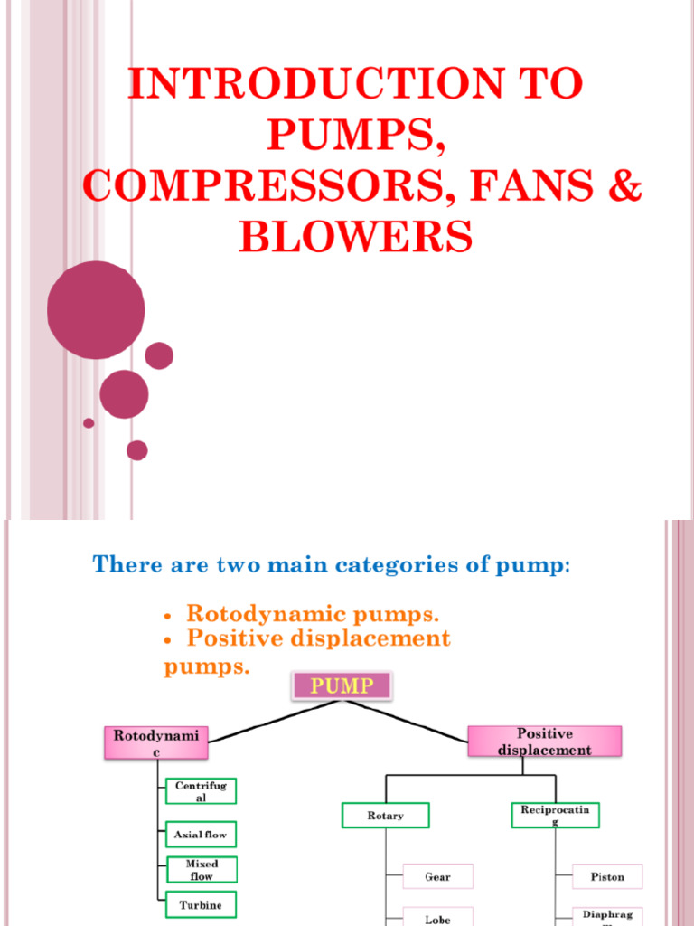Pumps, Compressors, Fans & Blowers | PDF
