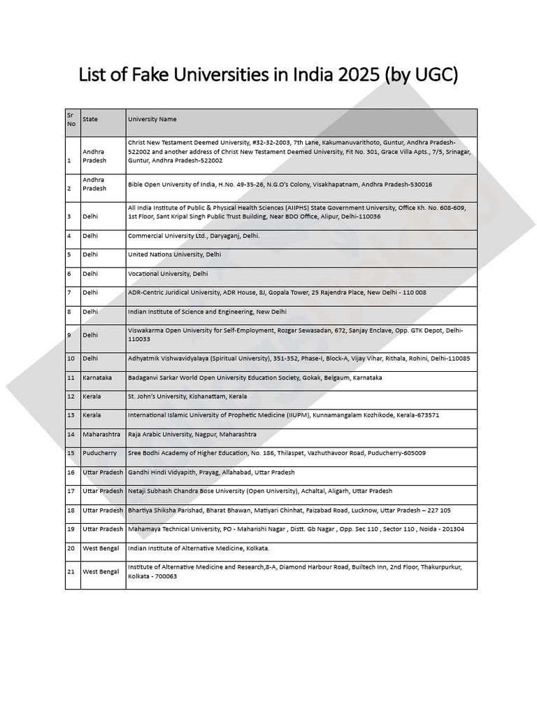 UGC Fake University List 2025 | PDF