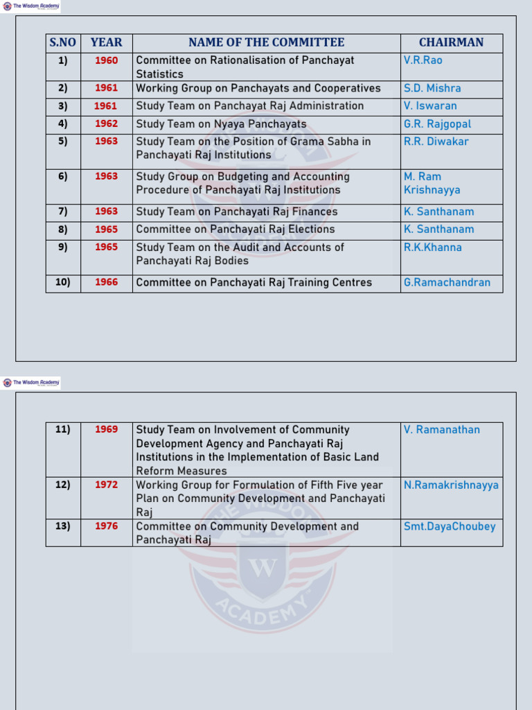 Panchayat Raj Committees | PDF