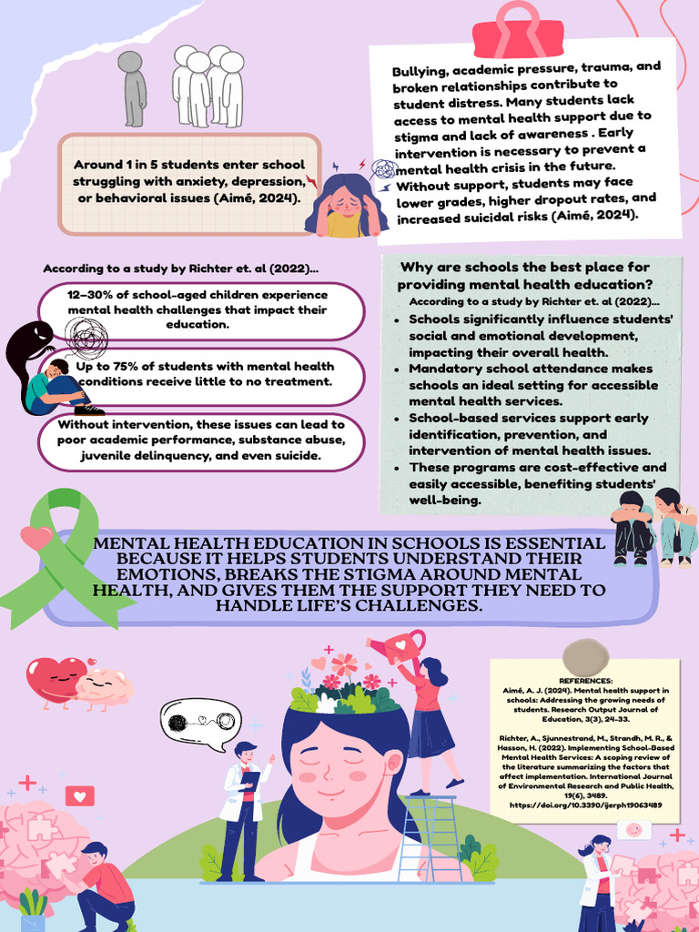 Student's Mental Health Poster | PDF | Mental Health | Behavioural Sciences