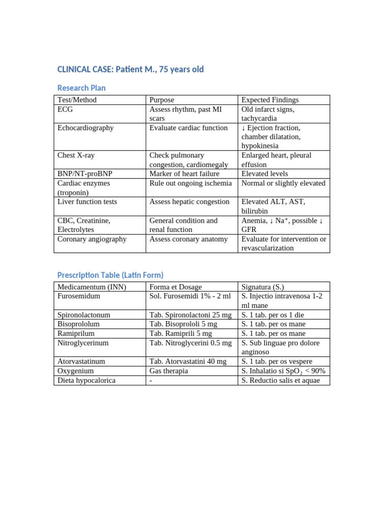 Cardiac Assessment Plan for Patient M. | PDF