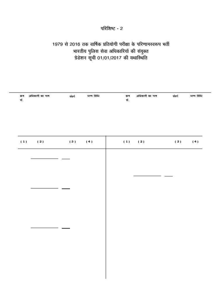 SCS IPS List All Time Complete | PDF