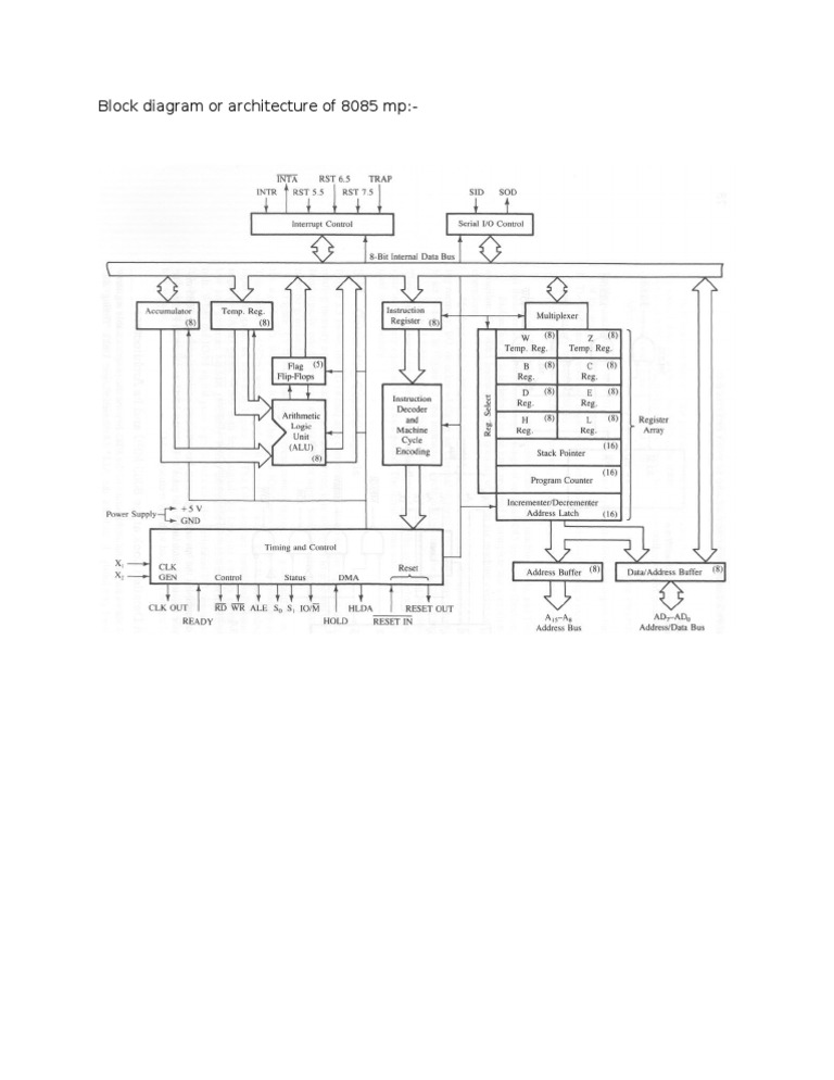 Block Diagram or Architecture of 8085 MP | PDF