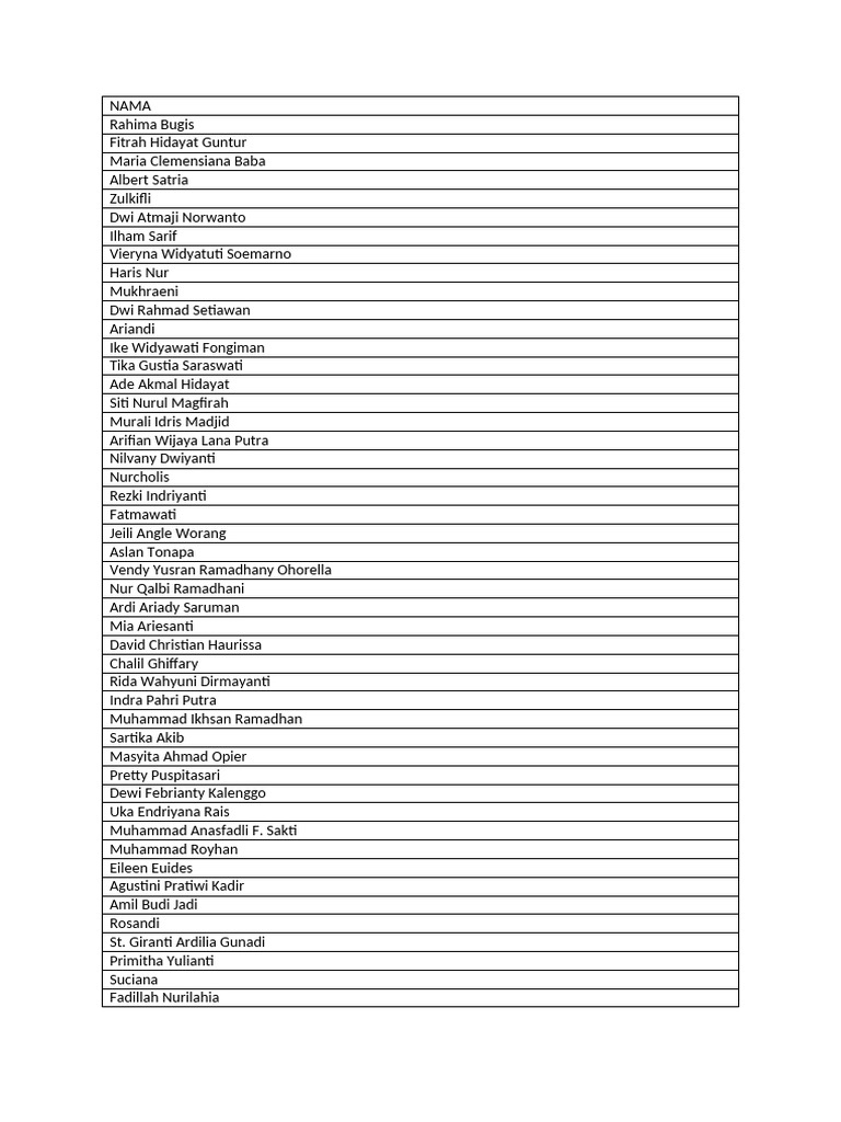 List of Names and Contributors | PDF