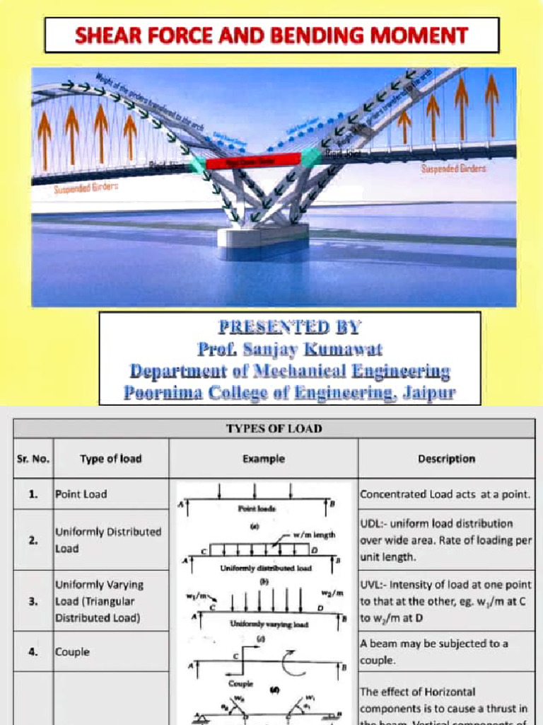 SFD BMD Exercise Presentation | PDF | Bending | Beam (Structure)