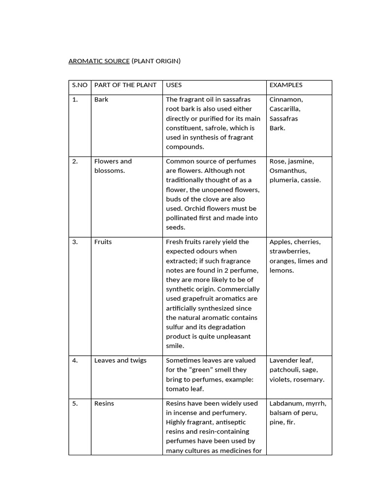 Components of Perfume Explained | PDF | Perfume | Resin