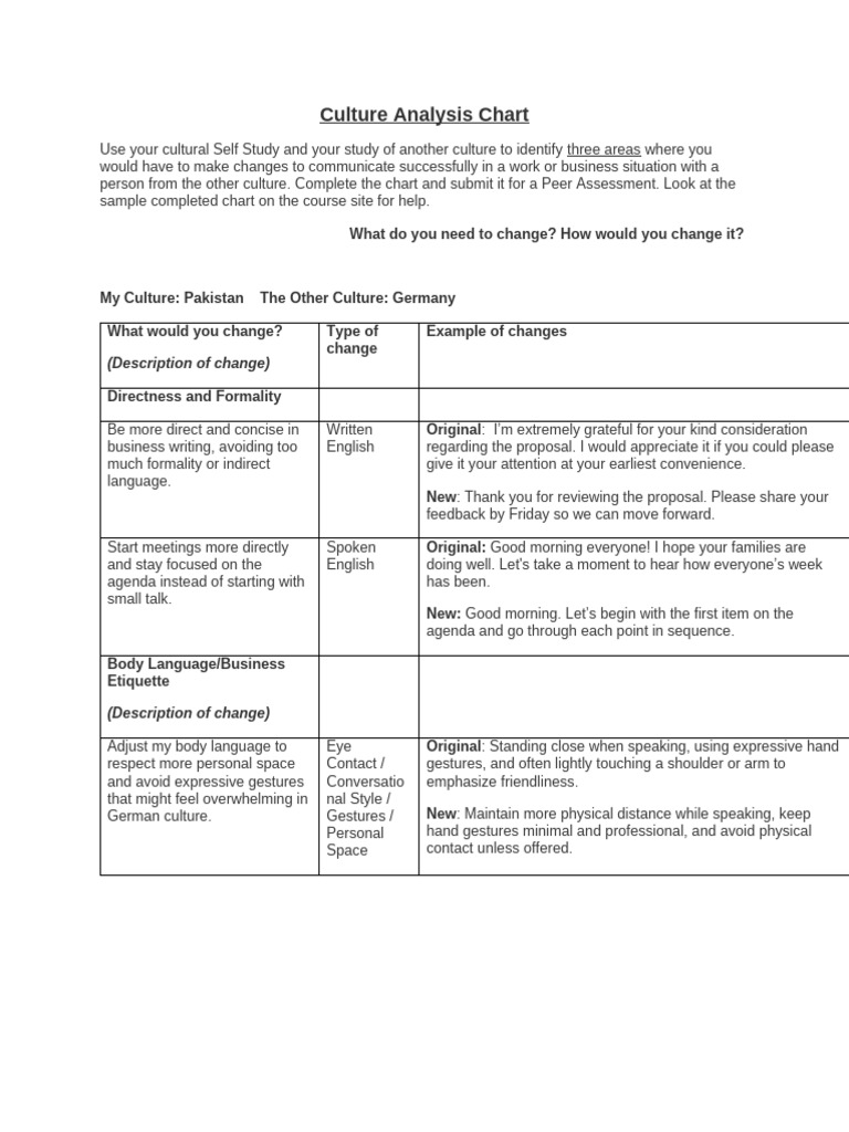 Cross-Cultural Communication Changes | PDF
