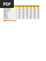 Store In-Charge Duties & Responsibilities | PDF