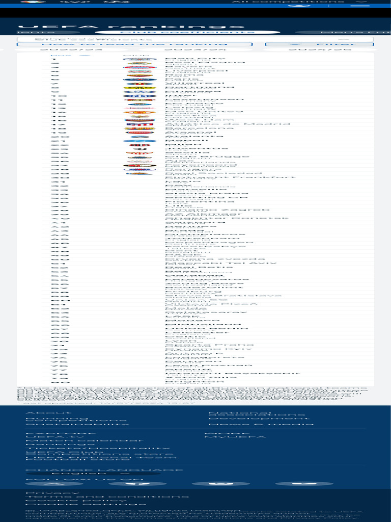 UEFA Club Coefficient Rankings 2023/24 | PDF | Team Sports ...