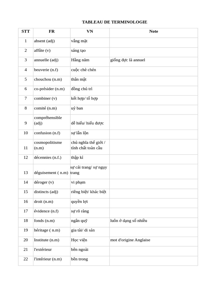 Tableau de Terminologie | PDF
