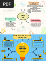 Peta Konsep PPT Vs PPB - Nurul Qomariyah | PDF