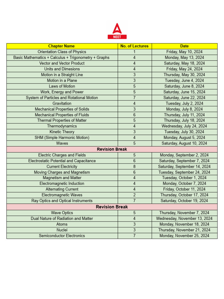 Physics Planner Mahapack | PDF | Physics | Electromagnetic Radiation
