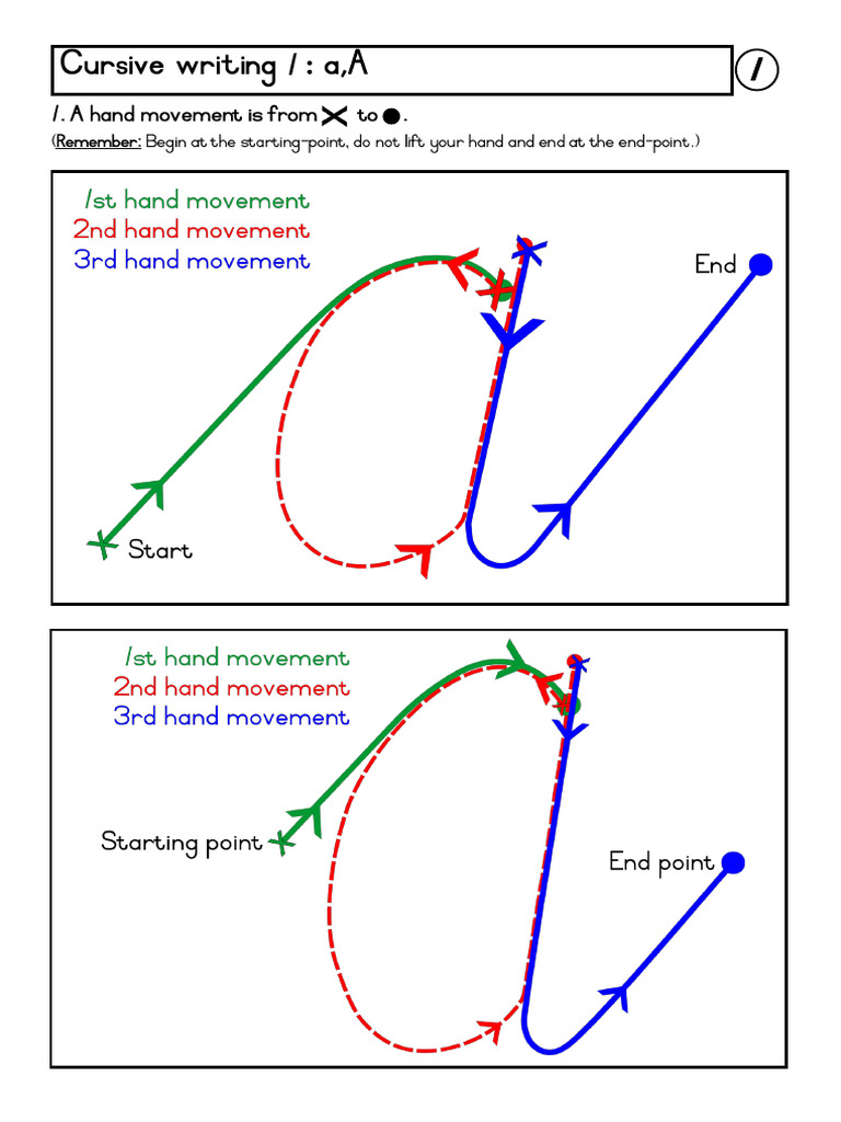 Cursive Writing Capital Letters and Lower Case | PDF