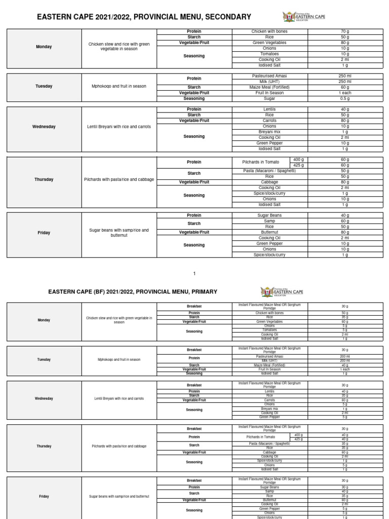 National School Nutrition Program Menus | PDF | Vegetables | Pasta