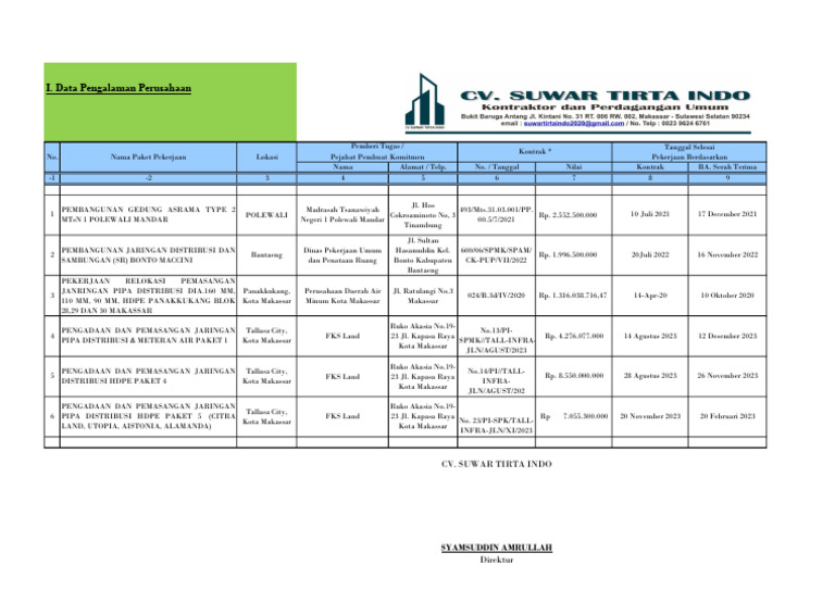 Pengalaman Perusahaan | PDF