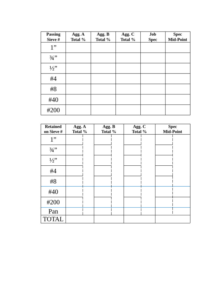 Tabel Passing Sieve | PDF