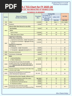 TDS - TCS Rate Chart FY - 2025-26 (AY - 2026-27) | PDF | Taxes | Tax ...