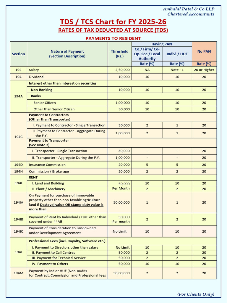 TDS/TCS Rates Chart FY 2025-26 | PDF | Taxes | Government Finances