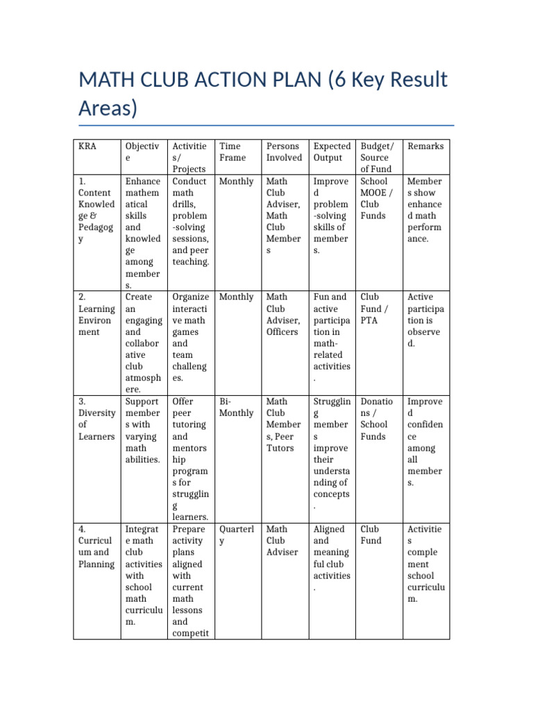 Math Club Action Plan Overview | PDF | Learning | Education Theory