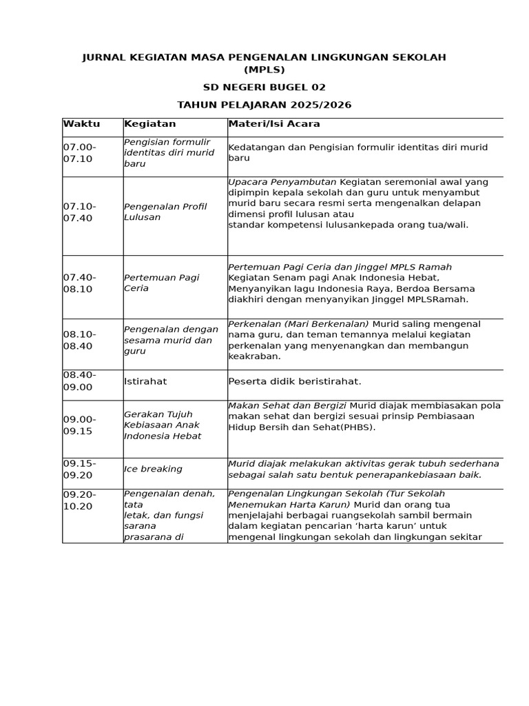Jurnal Kegiatan Masa Pengenalan Lingkungan Sekolah | PDF