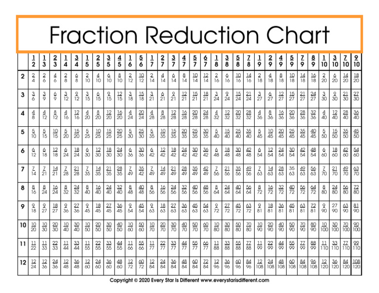 Fraction Reduction Chart | PDF