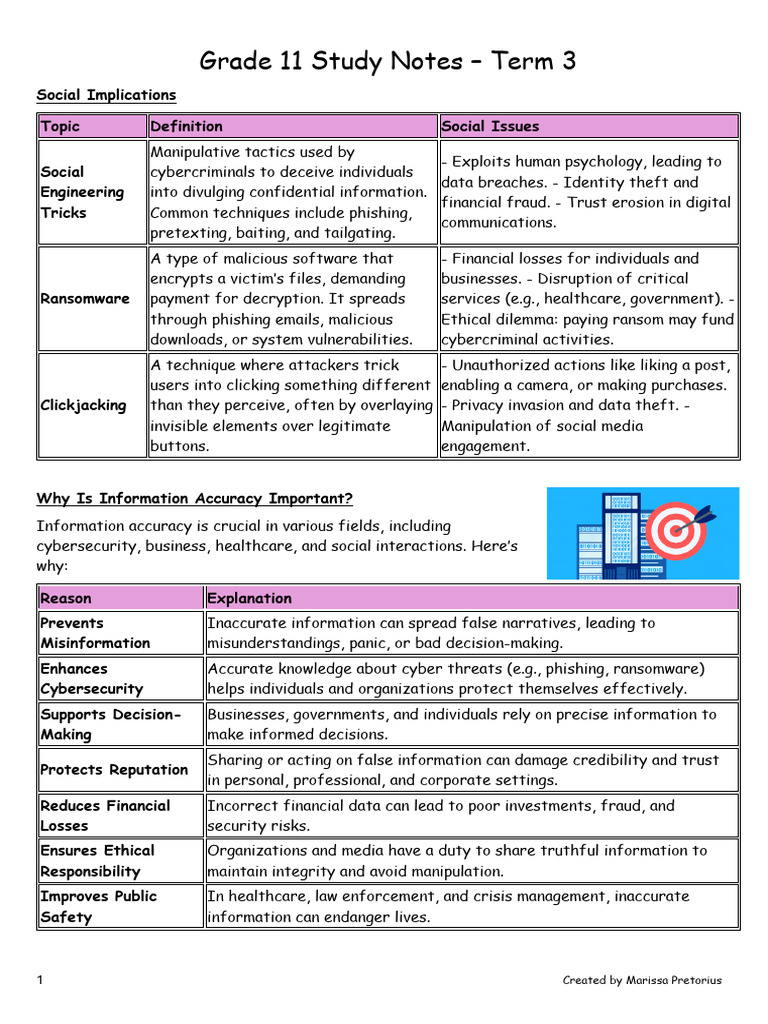 Grade 11 Study Notes Term 3 | PDF | Antivirus Software | Malware