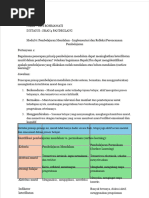 BM.6. Modul 6 Pembelajaran Mendalam - Implementasi Dan Refleksi ...
