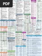 D&D 5e Combat Cheat Sheet | PDF | Dice | Tabletop Games