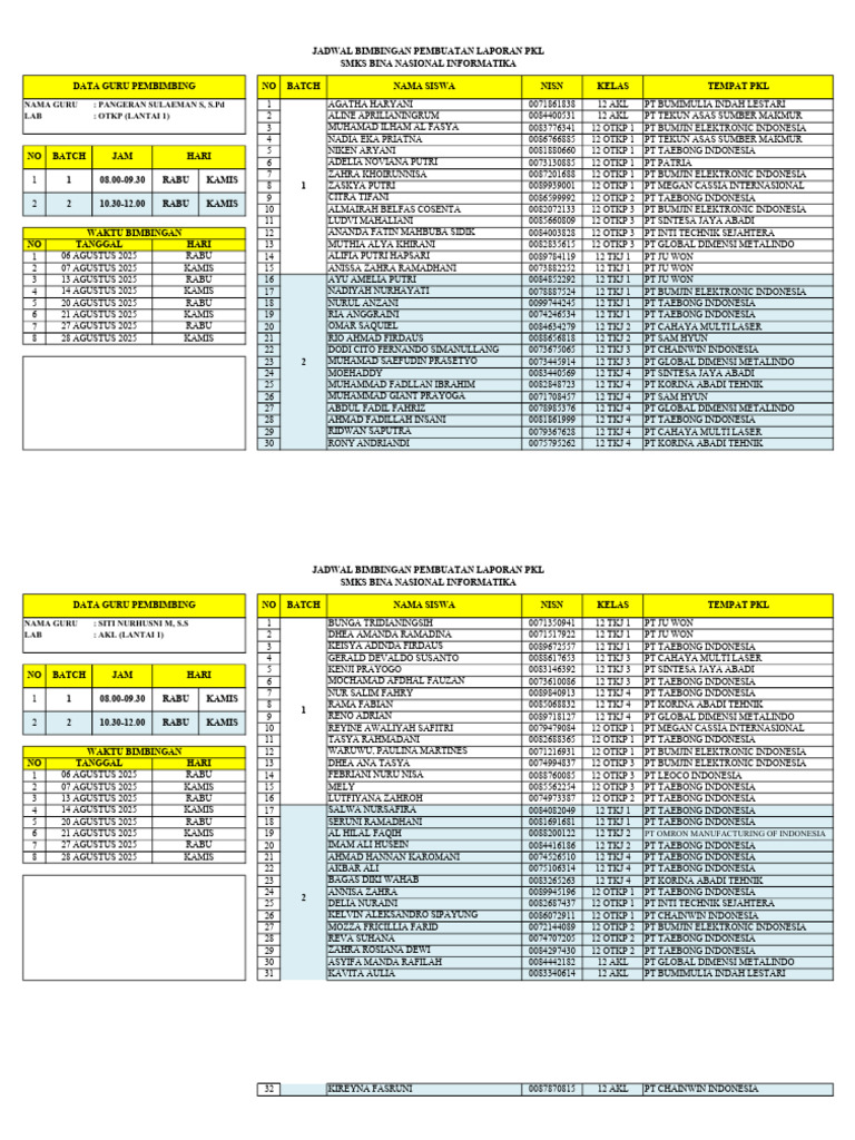 PKL Student Placement at PTs | PDF
