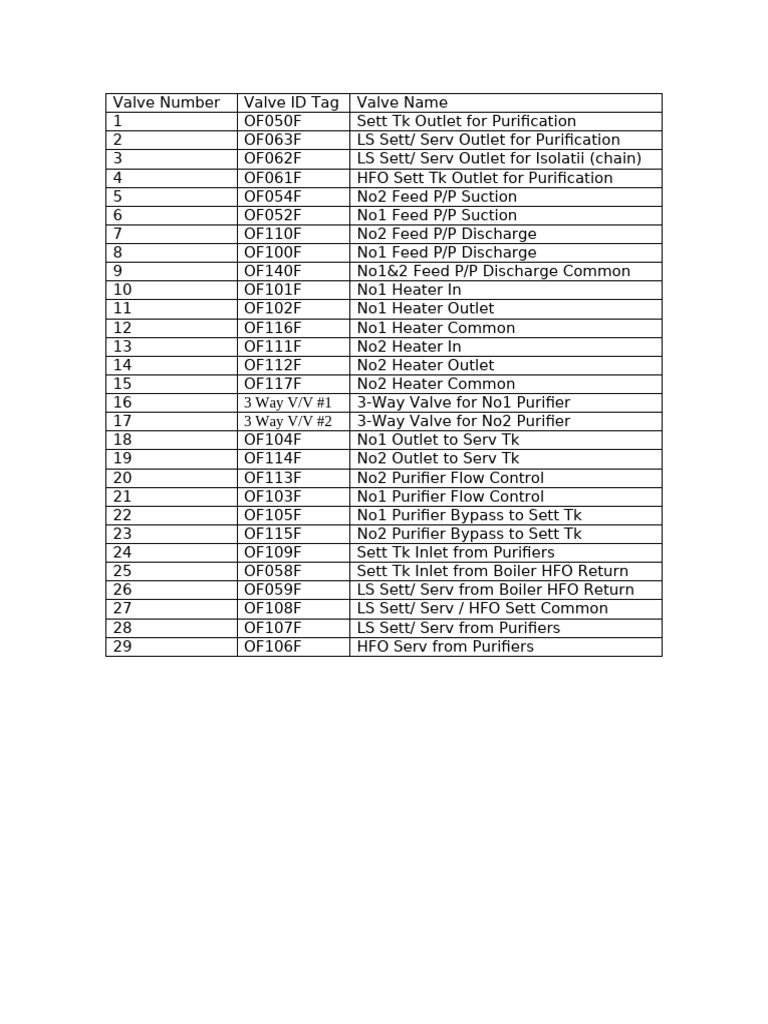 HFO Purifier Valve Numbers | PDF