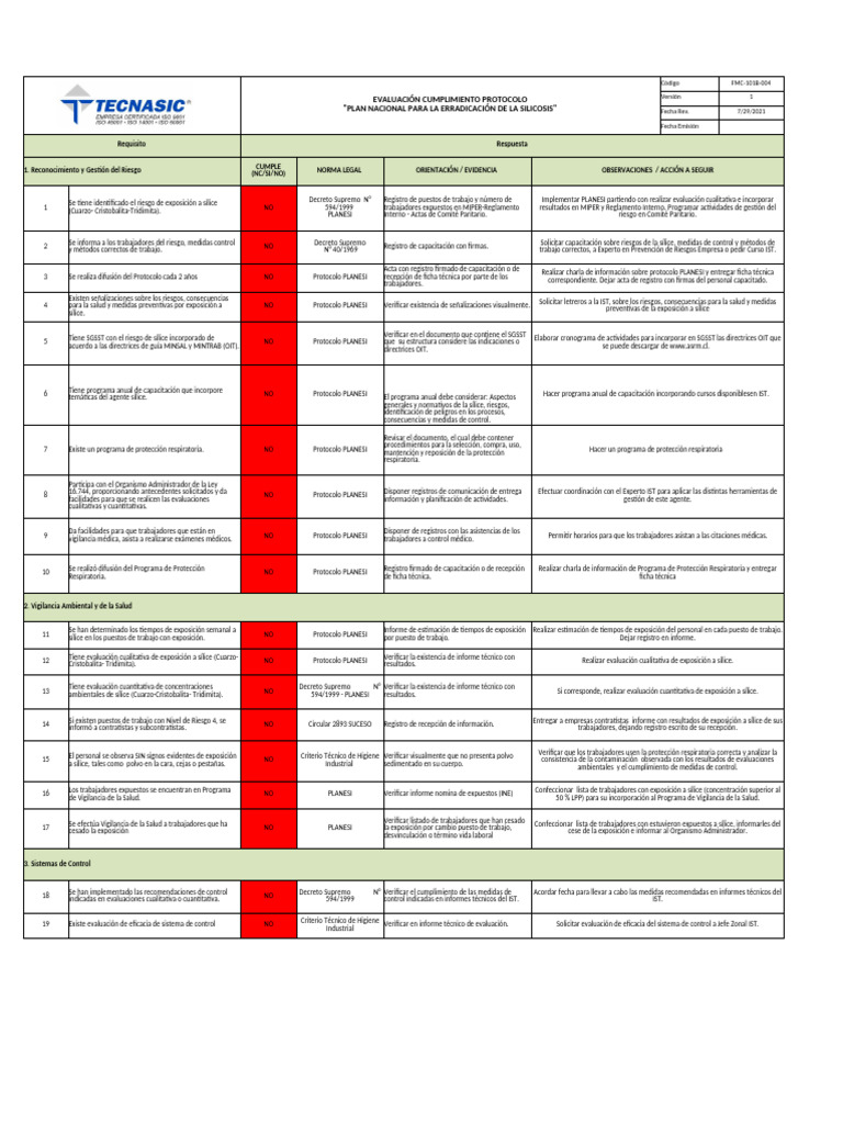 FMC-101B-004, Lista de Chequeo Protocolos PLANESI, V1 | PDF | Aspiradora | Ventilación ...