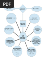 Class 10th Cbse Science Chapter 1 Notes 2025-26 | PDF