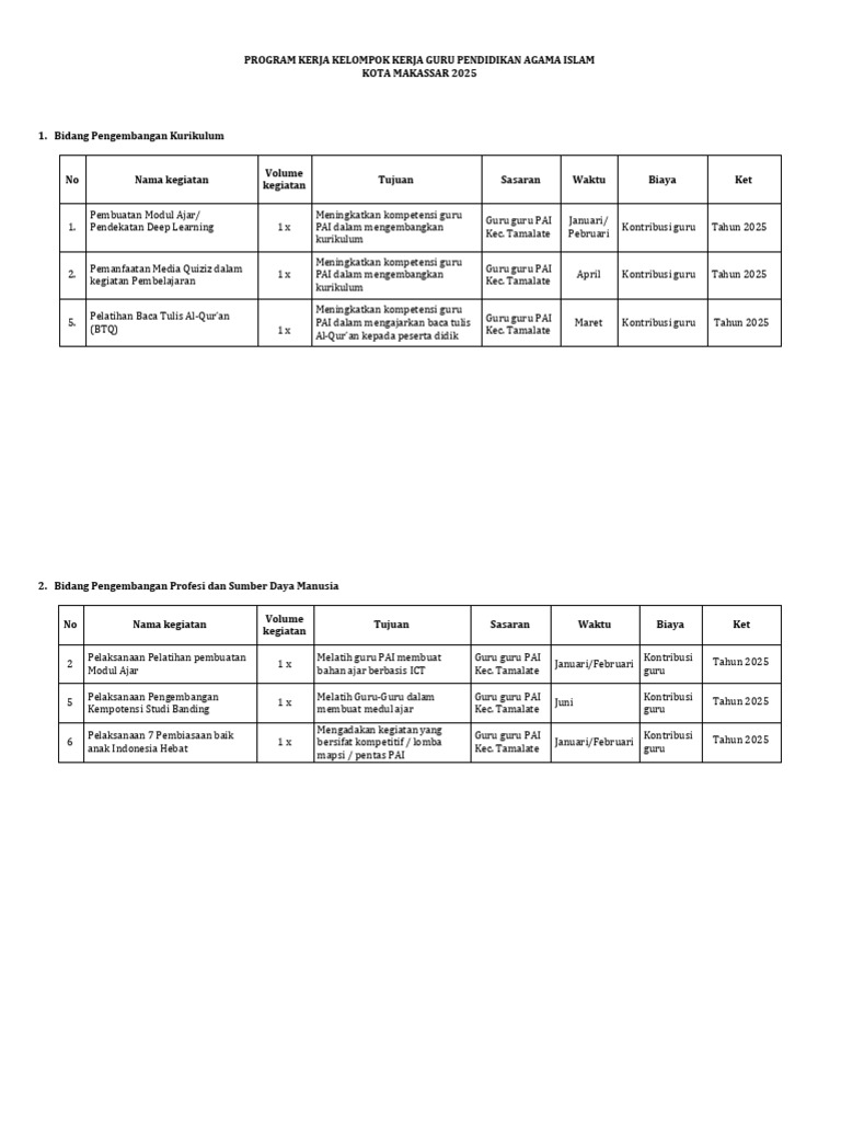 Program Kerja KKG PAI SD 2025 | PDF