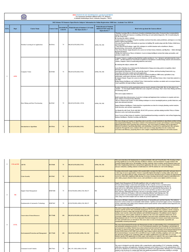 VII SEM (2022 Scheme) Open Elective Subjects Information For Online Registration - AY 2025-26-28 ...